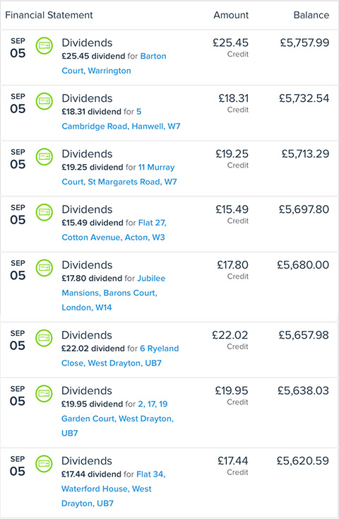 London House Exchange | How does property crowdfunding work?